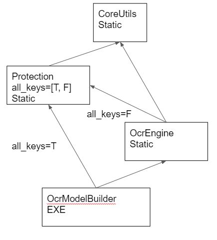 GitHub Memsharded Tools Build Requires