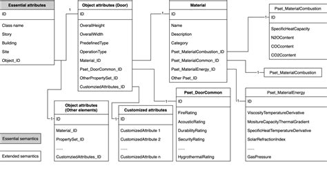 Figure 10 From Towards Effective Bim Gis Data Integration For Smart City By Integrating Computer