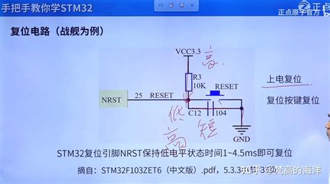 【正点原子】手把手教你学stm32 Hal库开发基础篇 笔记 知乎 【正点原子】手把手教你学stm32 Hal库开发基础篇 笔记 知乎