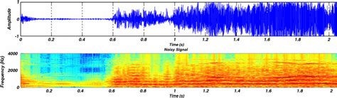 1 time domain waveform and spectrogram of the enhanced speech signal