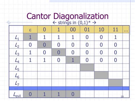 Ppt Incomputable Languages Powerpoint Presentation Free Download Id243292 Ppt Incomputable Languages Powerpoint Presentation Free Download Id243292