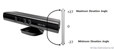 Development With Kinect Net Sdk Part Iii Adjusting The Kinect