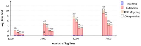 Vlograph A Virtual Knowledge Graph Framework For Distributed Security