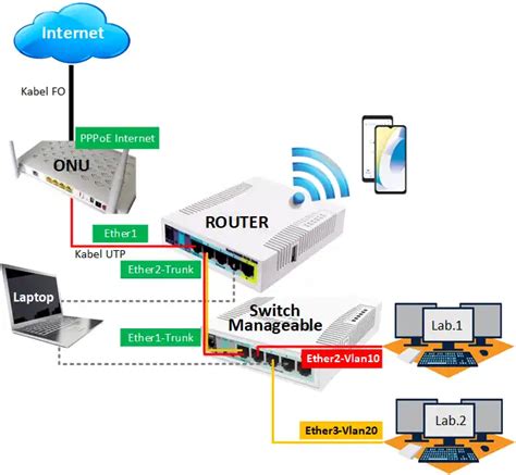 Miscellaneous Mikrotik 2 Hydsite