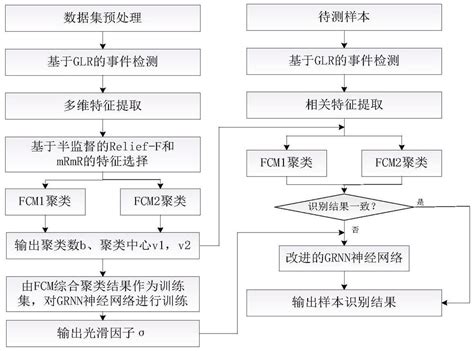 Non Intrusive Household Appliance Load Depth Re Identification Method Eureka Patsnap