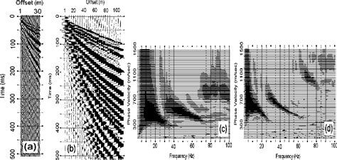 Figure 1 From Optimum Field Parameters Of An Masw Survey Semantic Scholar