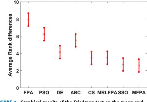 Table 1 From Multi Level Image Thresholding Using Modified Flower