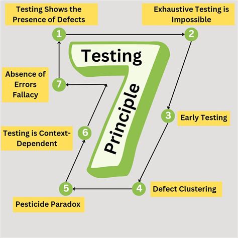 Hayfa Mefteh On Linkedin Qualityassurance Softwaretesting