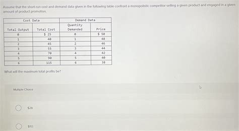 Solved Assume that the short-run cost and demand data given | Chegg.com