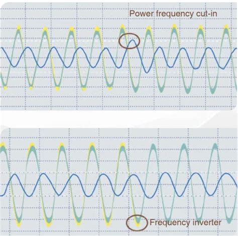 Manufacture Ac Ac Variable Frequency Step China Speed Inverter Medium