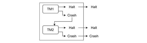 Recursive Enumerations In Automata Theory
