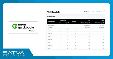 Custom Inventory Management Integration With Quickbooks Online Satva Solutions
