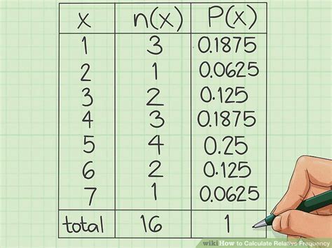 How To Calculate Relative Frequency Steps With Pictures