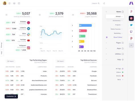 Metronic The World S 1 Selling Bootstrap Admin Template By Keenthemes