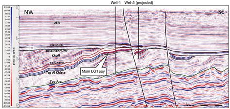 Maintaining Seismic Focused Exploration During Downturn Yields Benefits