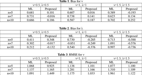 table 1 from a conditional maximum likelihood estimation of the com