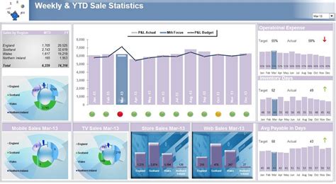 Sales Dashboard — Excel Dashboards Vba And More