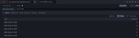 Alerting Rule Query Default Max Data Points And Interval Can Cause