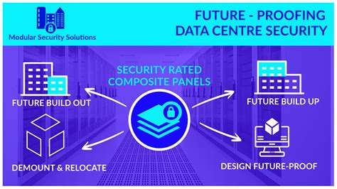 How Future Proof Is Your Secure Physical Data Environment The Engineering And Manufacturing Network