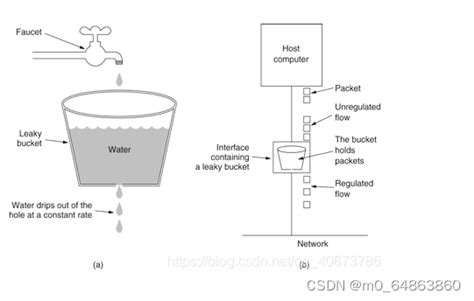 Springcloud（gateway限流）springcloud Gateway限流配置 Csdn博客