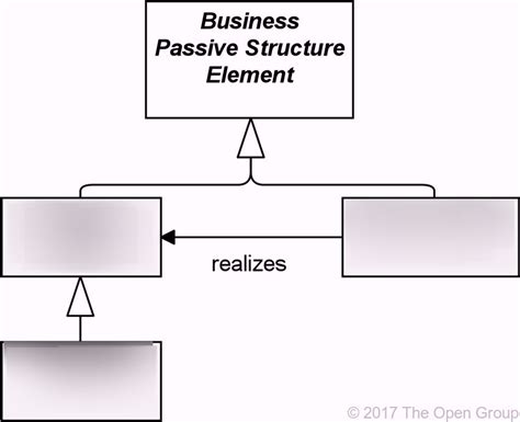 Diagram Business Passive Structure Elements Quizlet