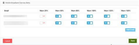 Managing Data Usage Alerts Networks