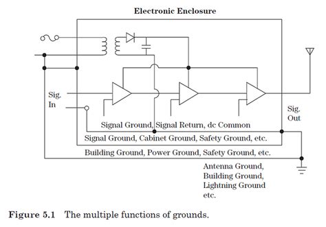 BEGINNERS What Is GROUND Tutorials Arduino Forum