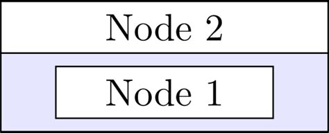 Tikz Pgf How To Vertically Stack A Node Above Another Fitted Node