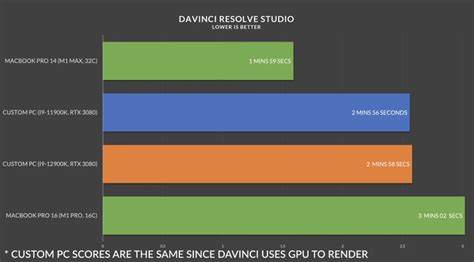 Apple M1 Series Vs Intel 12th Generation Core I9 Tech Journeyman