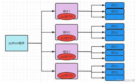 Python编程基础与实践 Csdn博客