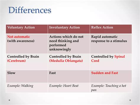 Ncert Class Science Chapter Control And Coordination PPTX