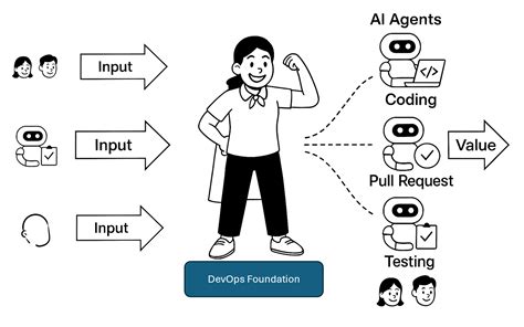 GitHub Copilot Productivity Xebia