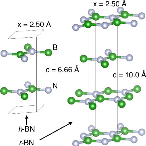 Ab And Abc Stacking In The Hexagonal Left And Rhombohedral Right Bn Download Scientific