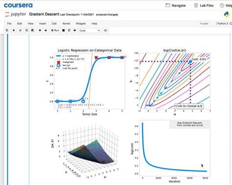 machinelearning ai deeplearning supervisedlearning datascience