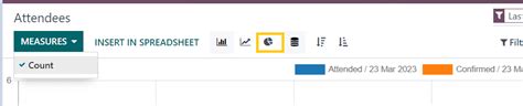An Overview Of Reporting Menu In Odoo 16 Events Module