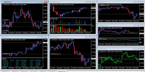 Discover Useful Metatrader 4 And Metatrader 5 Shortcuts And Hotkeys