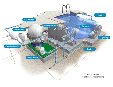 Pool Cleaning Service Conroe Tx Pool Services Brazos Valley