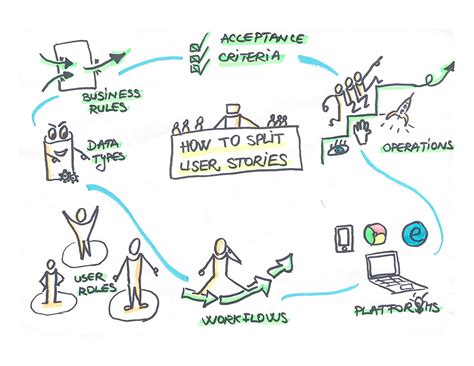 10 Best Scrum Books To Guide Your Scrum Master Journey By Anca Onuta