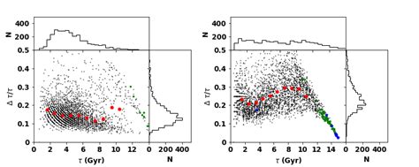 Distributions Of 3220 Rgbs Left Panels And 3276 Rcs Common To Download Scientific Diagram