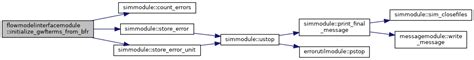 modflow 6 flowmodelinterfacemodule module reference