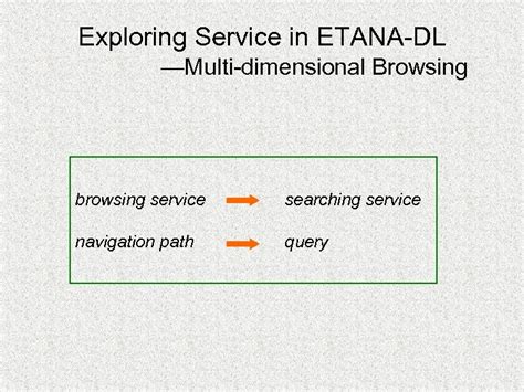 Exploring Digital Libraries Integrating Browsing Searching And Visualization