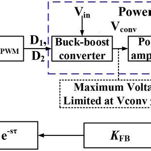 Illustration Of The Control Diagram Of Output Load Voltage Regulation