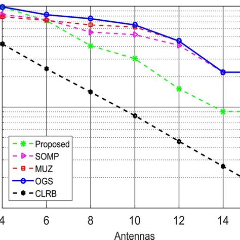 Model Of Bistatic Mimo Radar System Download Scientific Diagram