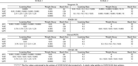 Table 5 From Towards Few Shot Out Of Distribution Detection Semantic