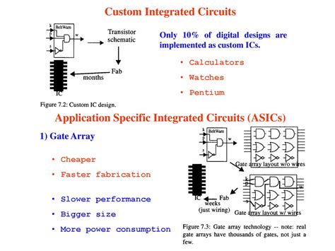 Physical Implementation Manufactured Ic Technologies Ppt Download