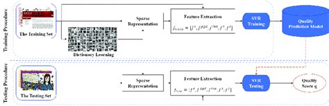 The Flowchart Of Image Processing At Each Scale Download Scientific Diagram