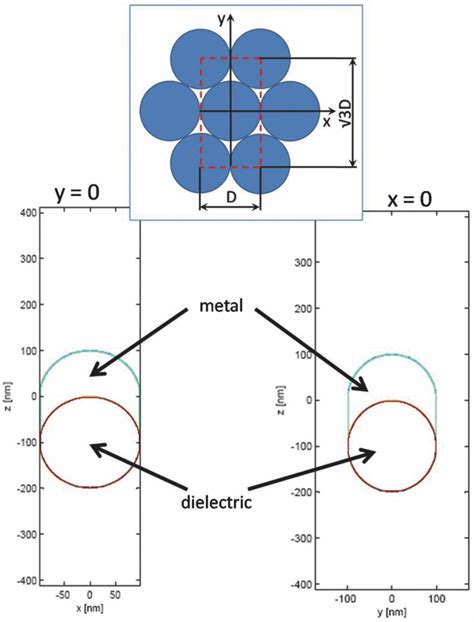 Schematic Setup Of Fdtd Simulation The Inset Shows The Unit Cell In