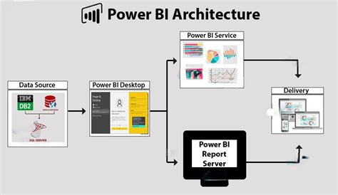 Power Bi Connect To Sql Server Authentication Design Talk