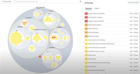 Sysdig Launches Unified Cloud And Container Security Posture Management Products Siliconangle