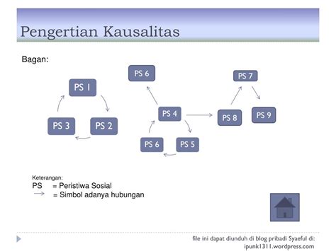 Ppt Kausalitas Powerpoint Presentation Free Download Id3770717